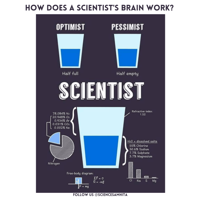 How does a scientist’s brain work? – Science Samhita